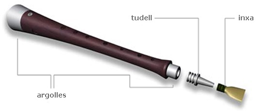 Documento sin título